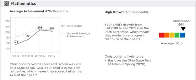 NWEA MAP Growth Values Explained And Field Tests 2023 