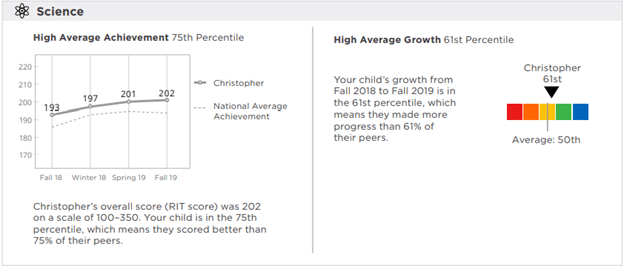 NWEA MAP Growth Scores Explained & Practice Tests